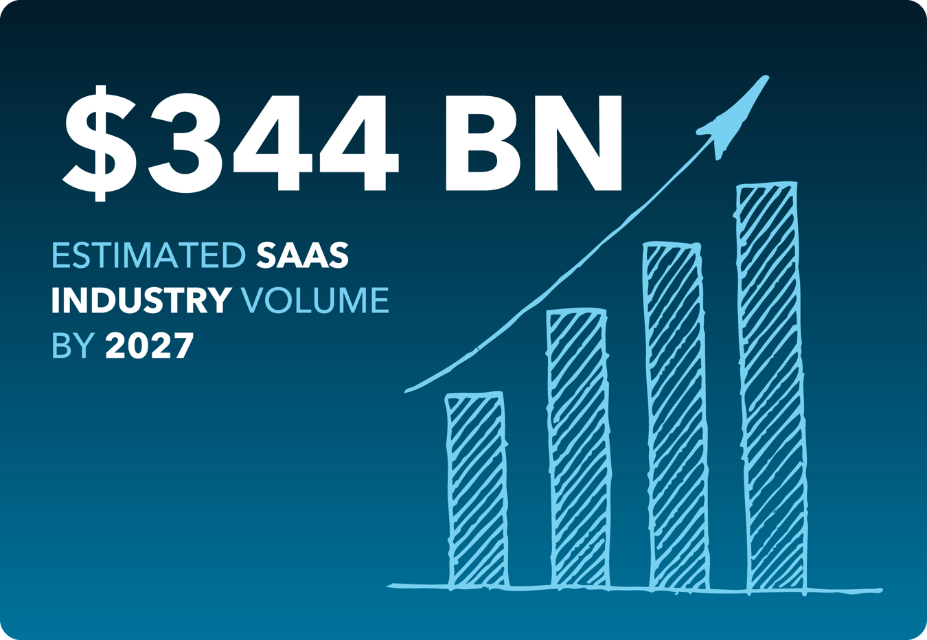 46 SaaS Industry Stats and Insights for 2024 | SaaS Academy